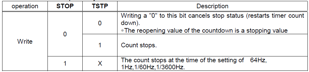 EPSON RX8010SJ RTC 调试笔记 之三，I2C 寄存器表_rx8010sj中文资料-CSDN博客
