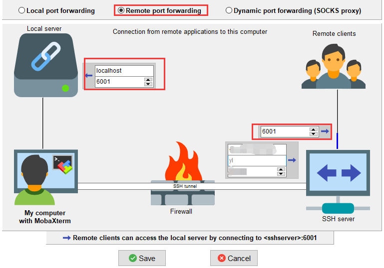 关于在内网穿透时如何使用X11的问题解决_x11端口号-CSDN博客