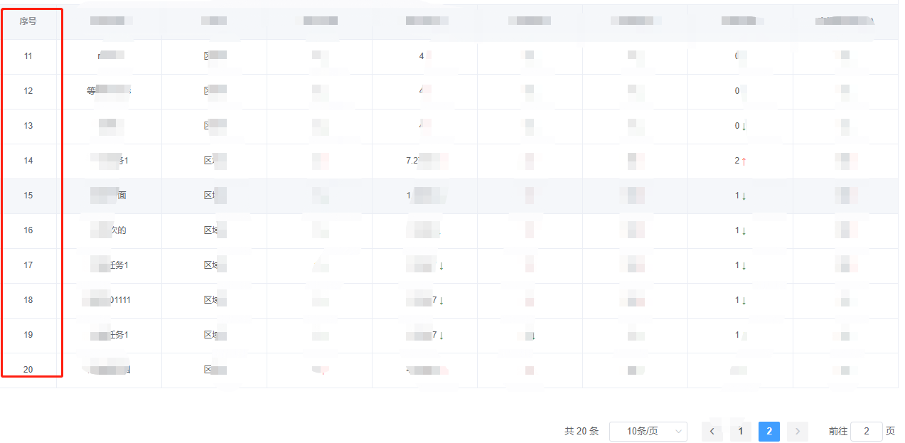 Elementui设置表格分页排序 Element Ui 分页 序号 Csdn博客