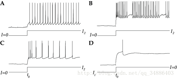 The Leaky Integrate-and-Fire (LIF) Neuron Mode-LIF神经元模型-CSDN博客