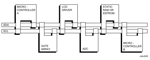 I2C总线要点总结_twsi-CSDN博客