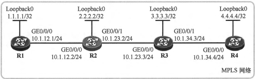 【ENSP模拟器】LDP基础实验_ensp loopback0-CSDN博客