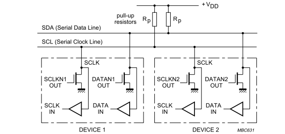 I2C总线要点总结_twsi-CSDN博客