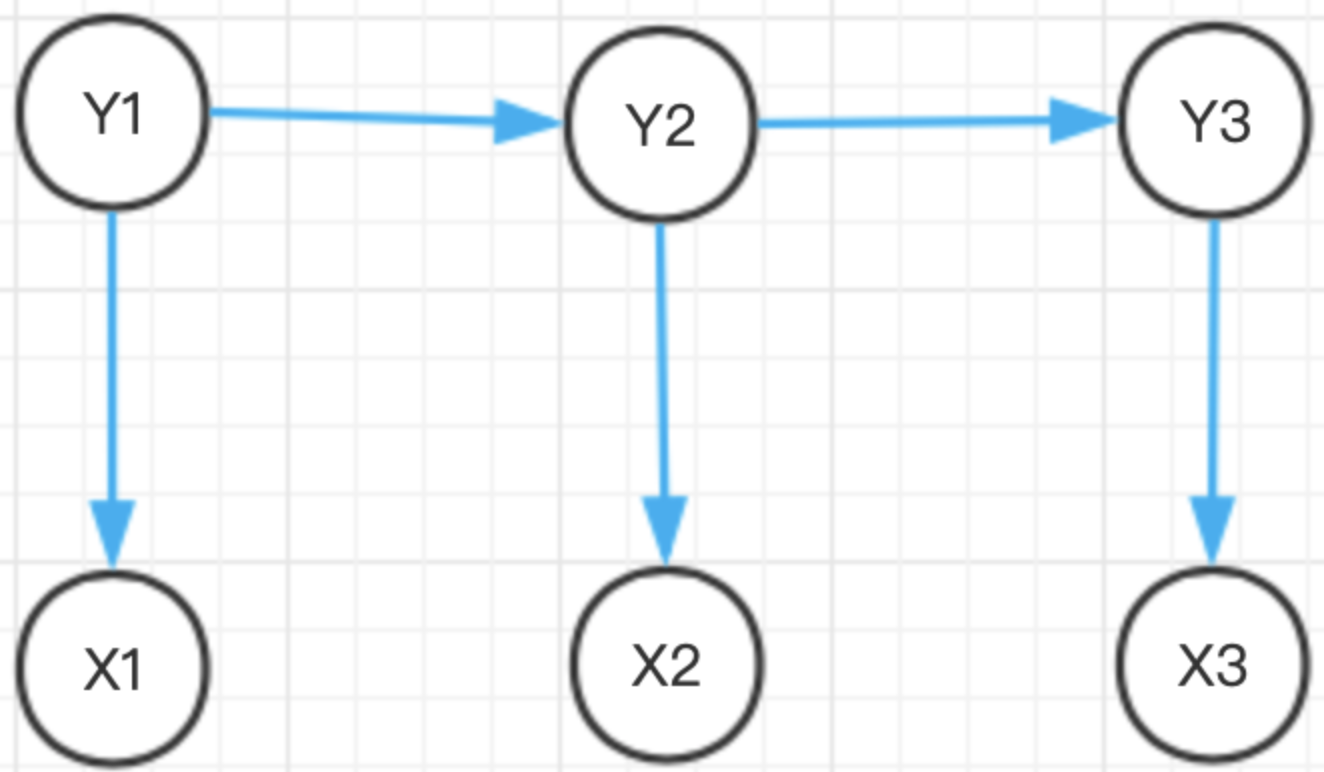 NLP 杂记及hanlp 实战策略_hanlp 速度快 内存小-CSDN博客