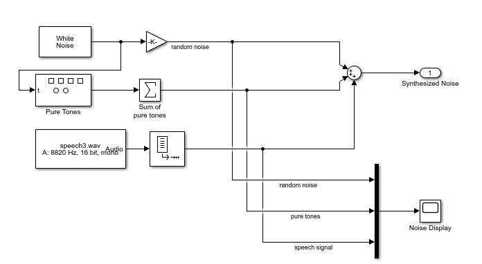 主动噪声控制(ANC)与Simulink仿真_primary path估计-CSDN博客