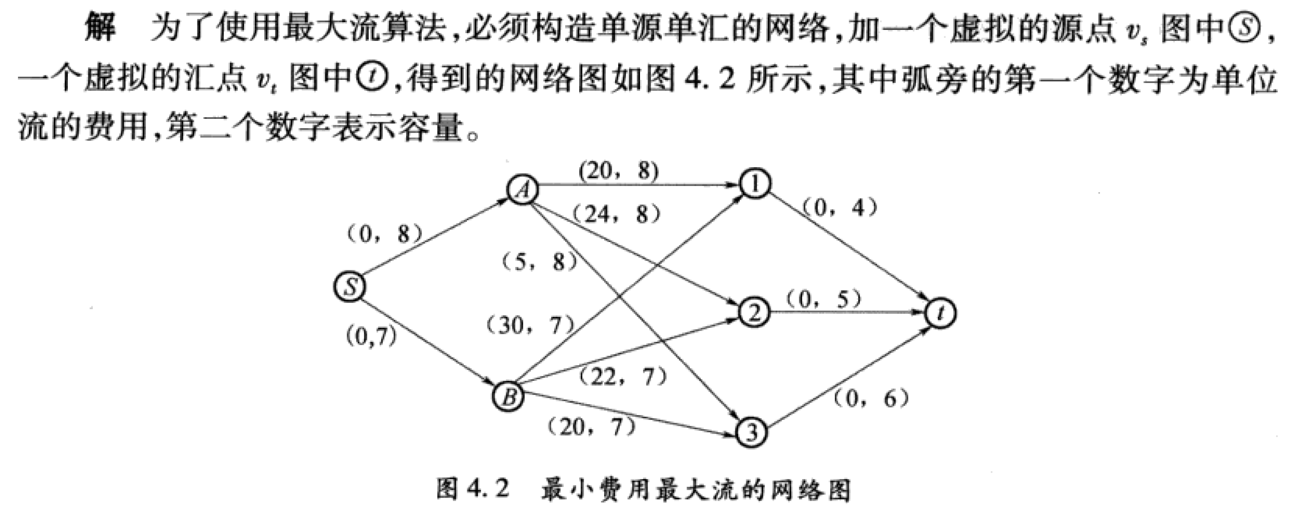 图与网络模型习题zeros6 Csdn博客 