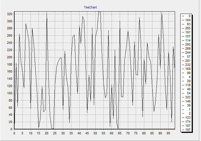 VS2017MFC使用Teechart绘制图表_vs2017添加teechart控件类视图中添加类-CSDN博客