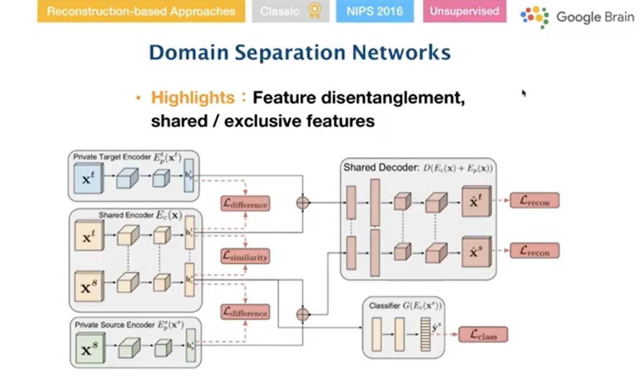 【李宏毅2020 ML/DL】P86-87 More about Domain Adaptation_【李宏毅2020 ml/dl】p86-87 more about domain ...