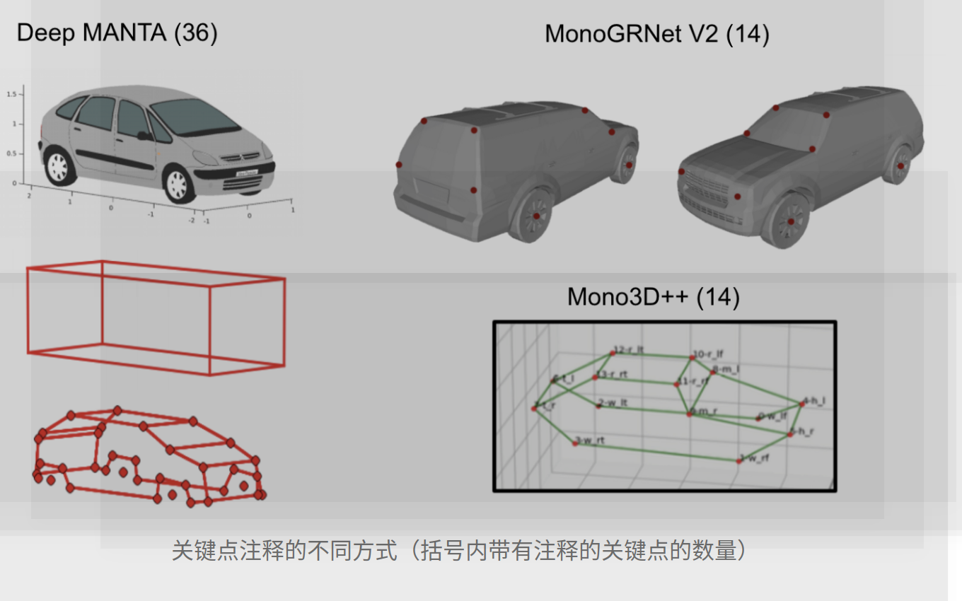 自动驾驶中的单眼3D对象检测—综述_rtm3d-CSDN博客