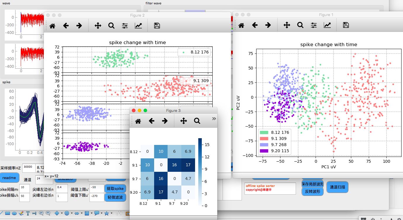 Offline spike sorter 神经元脉冲单位分类软件_offline sorter-CSDN博客