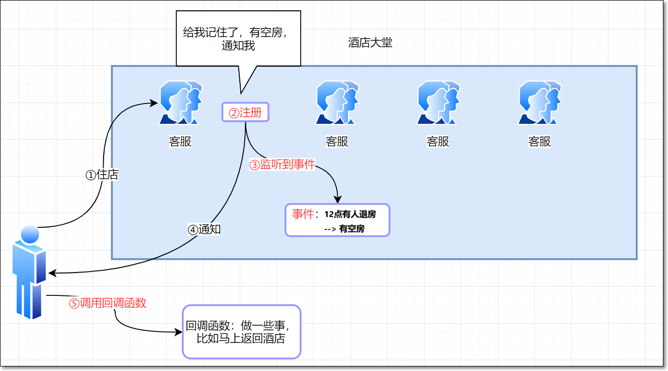 Hadoop高可用（HA机制）详解_hadoop的高可用-CSDN博客