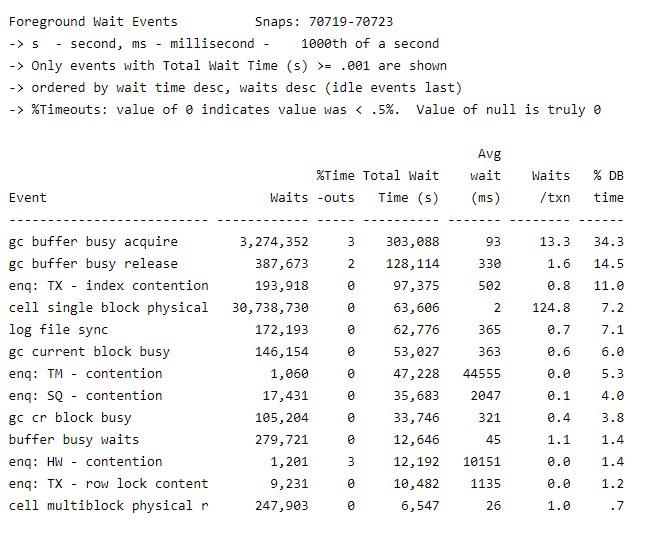 AWR学习记录_sql ordered by cluster wait time-CSDN博客