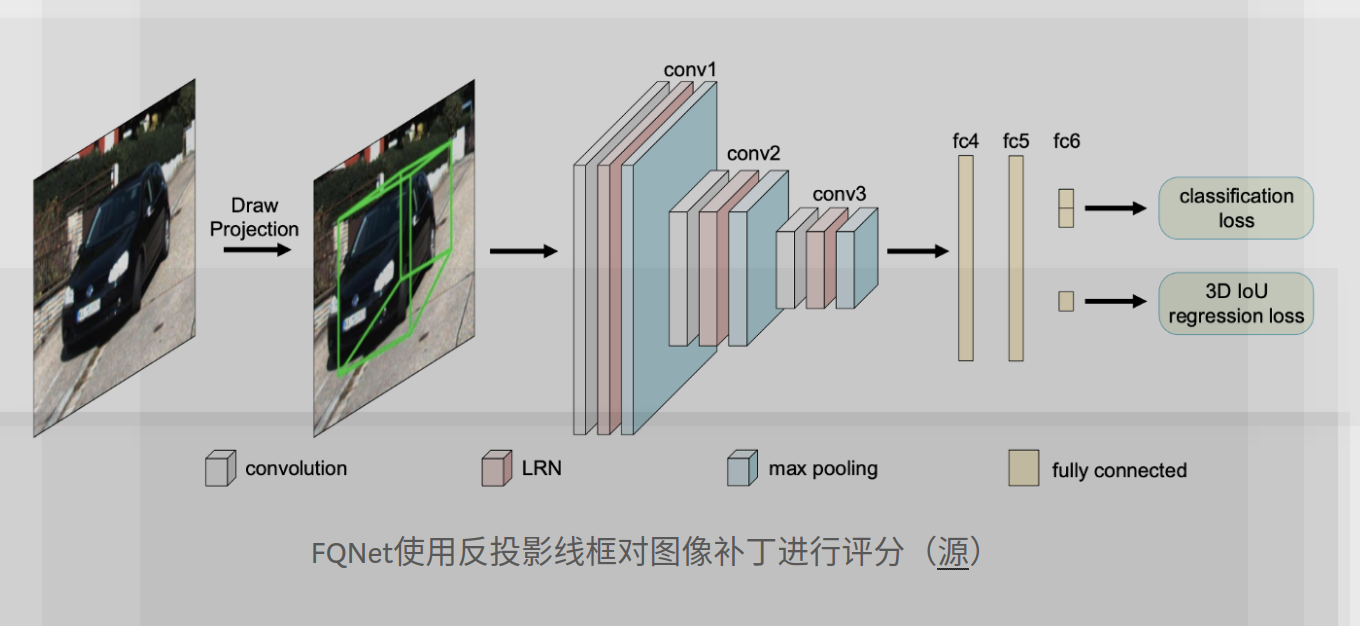 自动驾驶中的单眼3D对象检测—综述_rtm3d-CSDN博客
