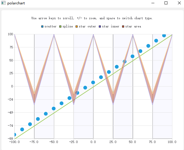 Qt示例解析【Chart类型大合集】_qchart中图像类型有点有线是哪种-CSDN博客