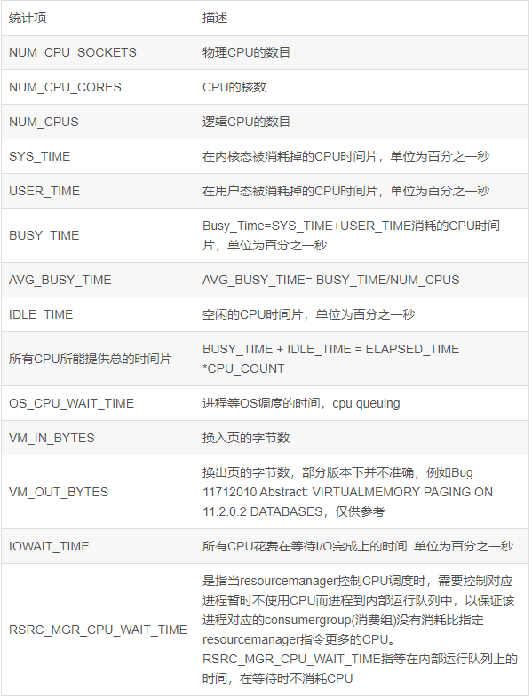 AWR学习记录_sql ordered by cluster wait time-CSDN博客