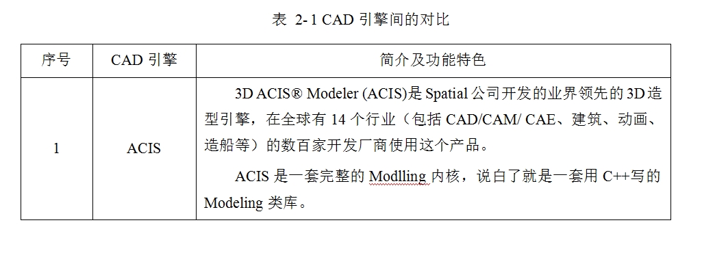 三维CAD内核+CAD数据格式基础知识科普（ACIS、OCC、ParaSolid）_acis格式-CSDN博客