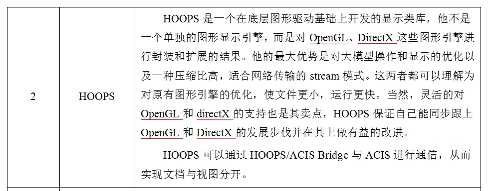 三维CAD内核+CAD数据格式基础知识科普（ACIS、OCC、ParaSolid）_acis格式-CSDN博客