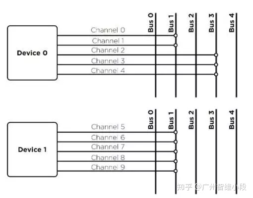 kvaser CANking怎么使用？如何使用 Kvaser 虚拟通道 ？_kvaser canking使用教程-CSDN博客