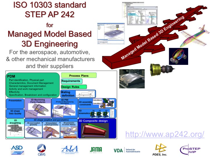 三维CAD内核+CAD数据格式基础知识科普（ACIS、OCC、ParaSolid）_acis格式-CSDN博客