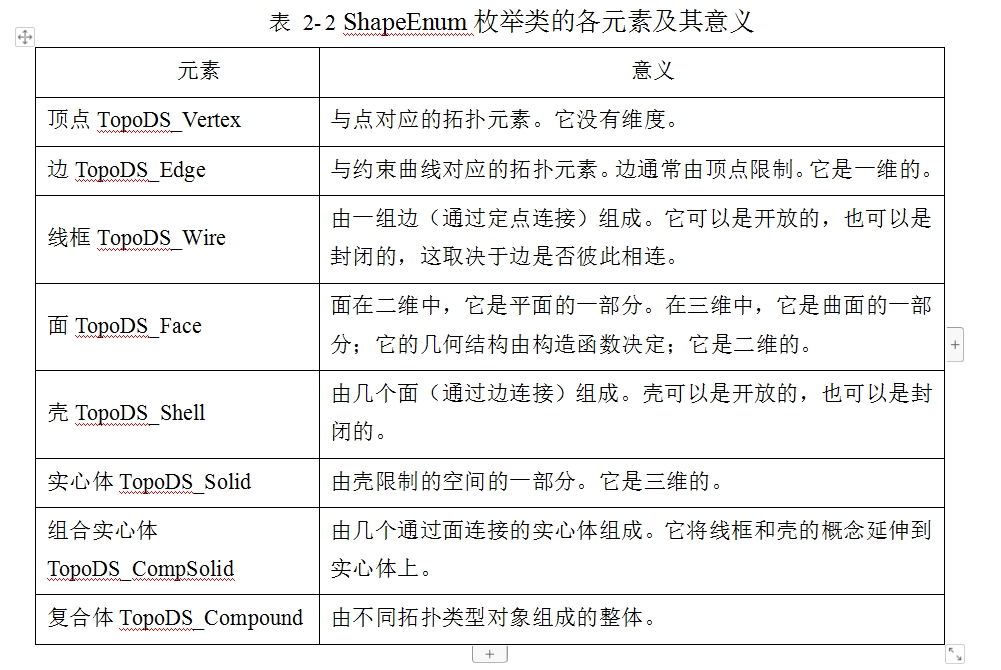 三维CAD内核+CAD数据格式基础知识科普（ACIS、OCC、ParaSolid）_acis格式-CSDN博客