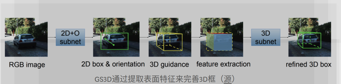 自动驾驶中的单眼3D对象检测—综述_rtm3d-CSDN博客