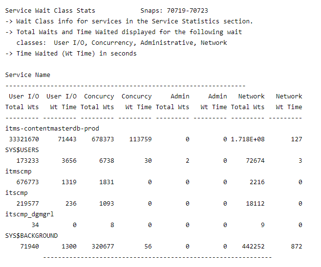 AWR学习记录_sql ordered by cluster wait time-CSDN博客