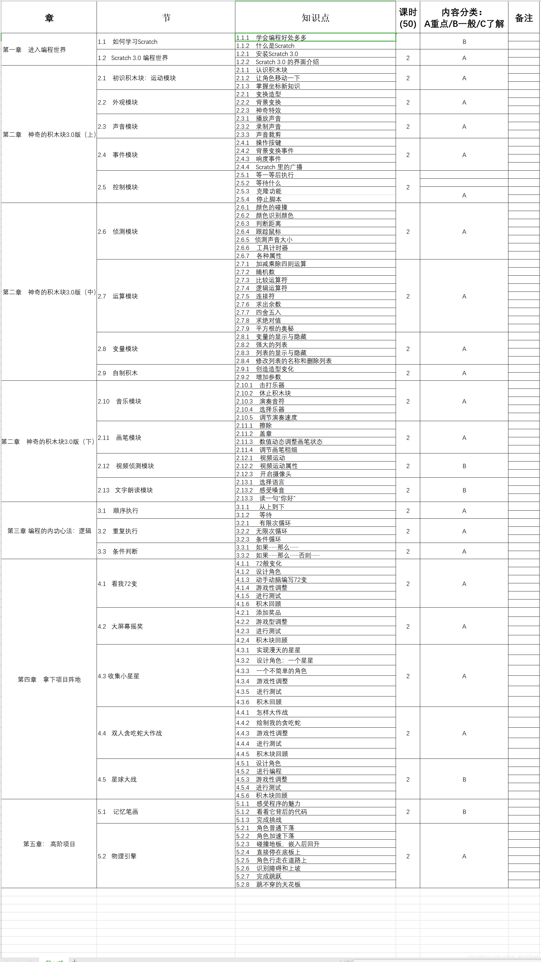 Scratch课程设计（一）-CSDN博客