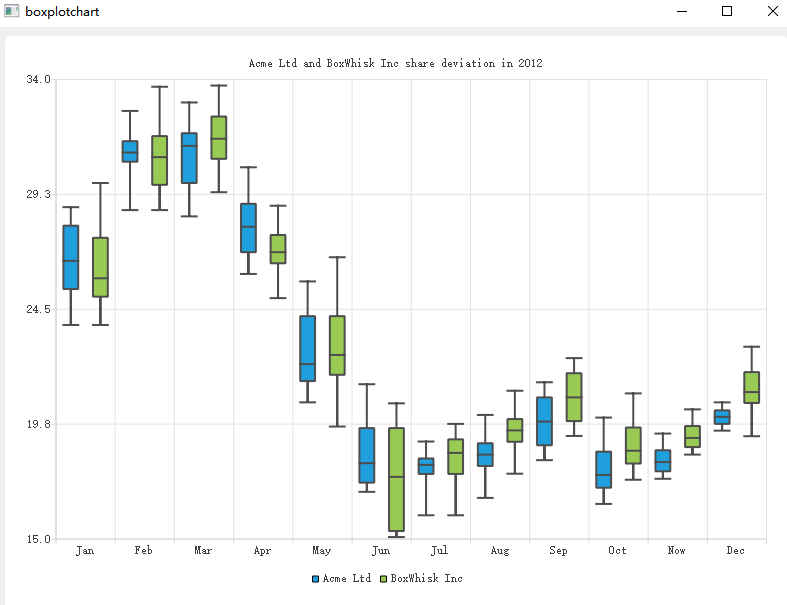 Qt示例解析【Chart类型大合集】_qchart中图像类型有点有线是哪种-CSDN博客