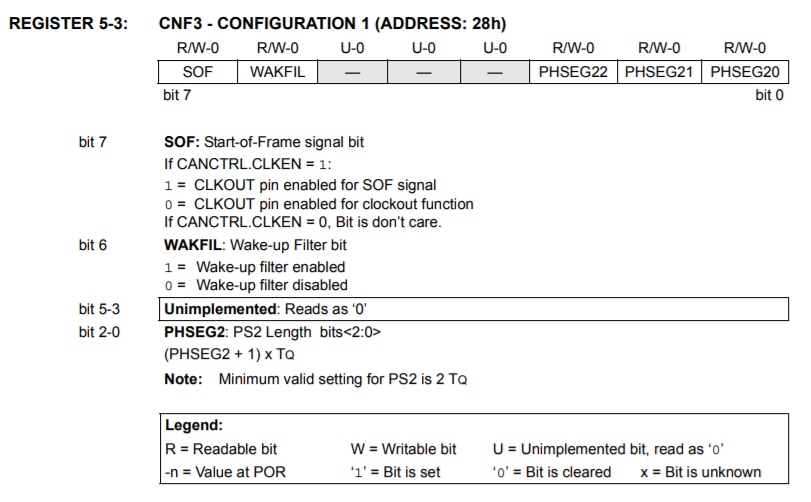 MCP2515波特率配置_mcp2515波特率计算-CSDN博客