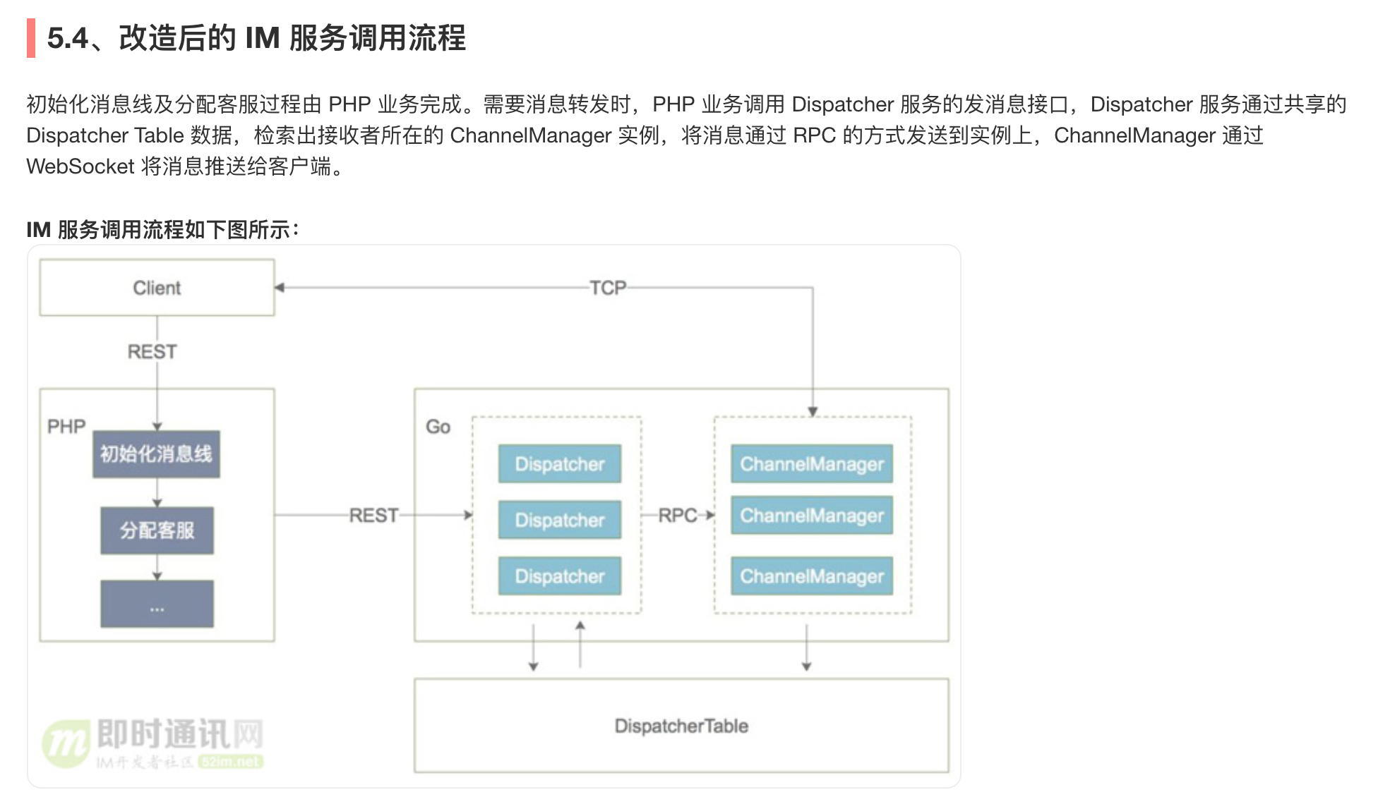IM 架构设计10_curr.im10-CSDN博客