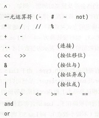 Lua:04---number数值类型：interger、float、算术运算/关系运算/运算符优先级、math数学库、interger与float的转换_lua math.type-CSDN博客