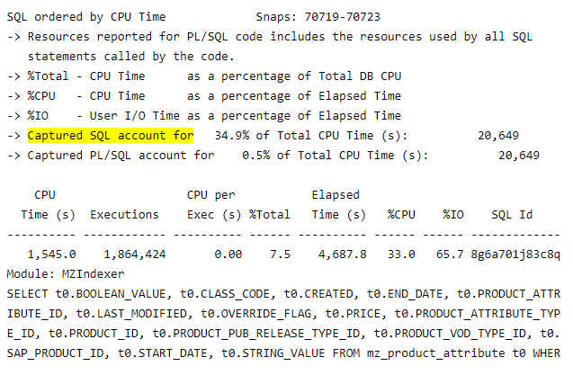 AWR学习记录_sql ordered by cluster wait time-CSDN博客