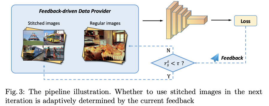 「4」「======」cvpr2020论文学习_hrdnet: high-resolution detection network for smal-CSDN博客