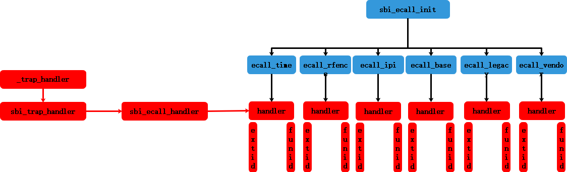RISCV-OpenSBI 主流程分析与总结-CSDN博客