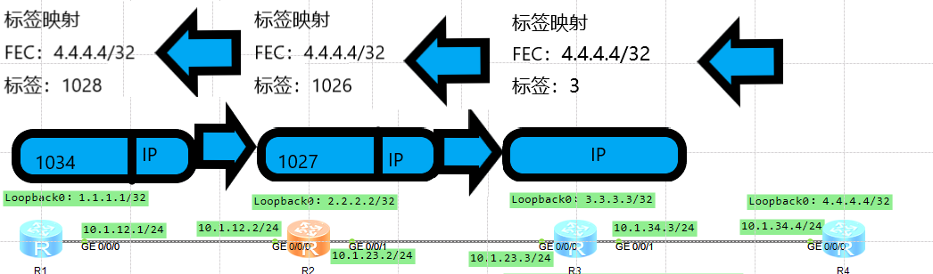 【ENSP模拟器】LDP基础实验_ensp loopback0-CSDN博客