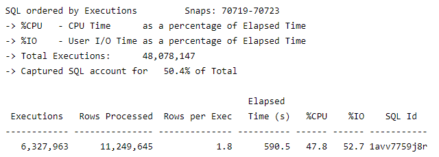 AWR学习记录_sql ordered by cluster wait time-CSDN博客