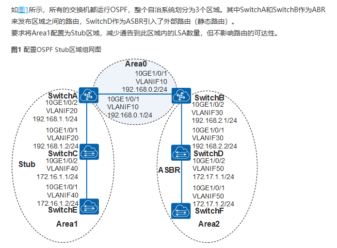 华为OSPF路由引入外部路由type1 or 2_华为ospf引入外部路由类型-CSDN博客
