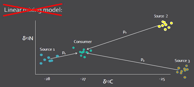 稳定同位素溯源混合模型-R_isosource模型-CSDN博客