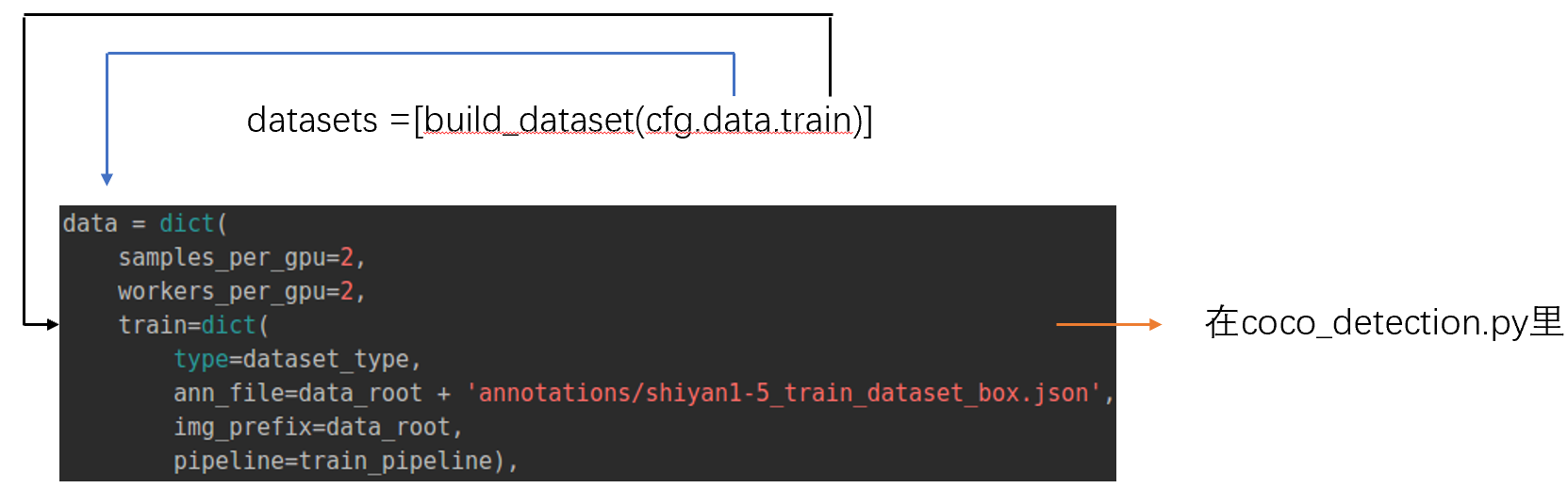 商汤开源目标检测工具箱mmdetection代码详解（三）----------mmdetection数据的输入、处理过程_mmdetection载入数据-CSDN博客