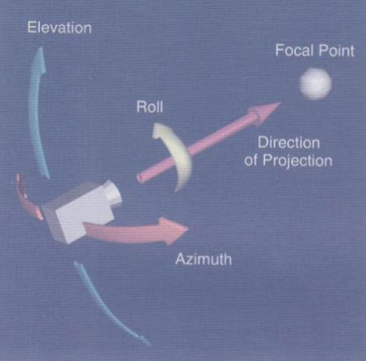 VTK学习之二（灯光、相机、颜色）_vtk使用正反两面显示不同的颜色-CSDN博客