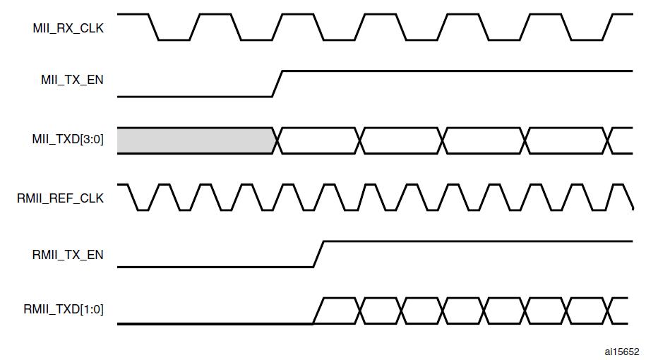 STM32F4xx以太网接口硬件详述_stm32f4以太网-CSDN博客