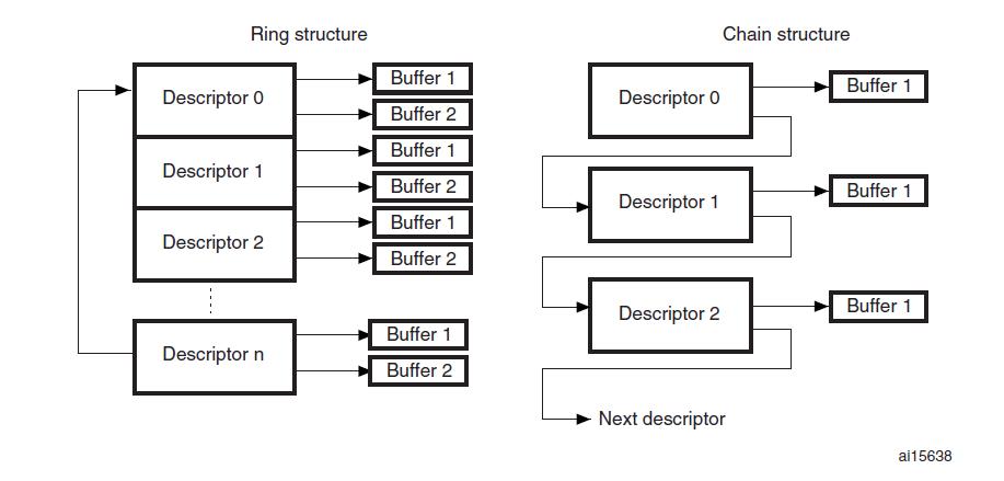 STM32F4xx以太网接口硬件详述_stm32f4以太网-CSDN博客