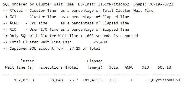 AWR学习记录_sql ordered by cluster wait time-CSDN博客
