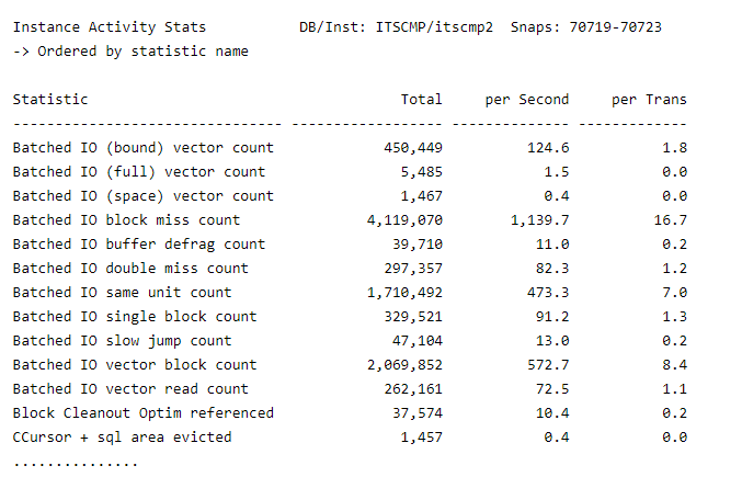 AWR学习记录_sql ordered by cluster wait time-CSDN博客