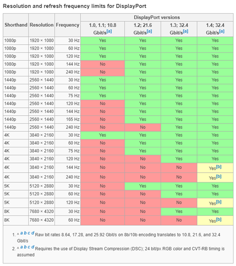 DP1.2 硬件规范——硬件/Lenovo_dp信号 插损 要求是什么-CSDN博客
