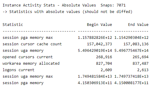 AWR学习记录_sql ordered by cluster wait time-CSDN博客