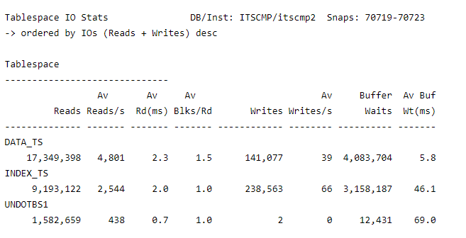 AWR学习记录_sql ordered by cluster wait time-CSDN博客