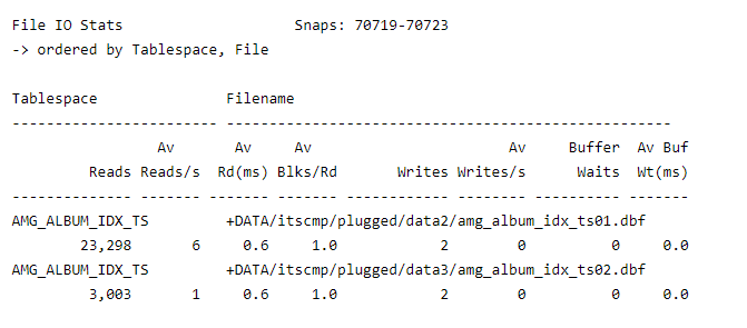 AWR学习记录_sql ordered by cluster wait time-CSDN博客