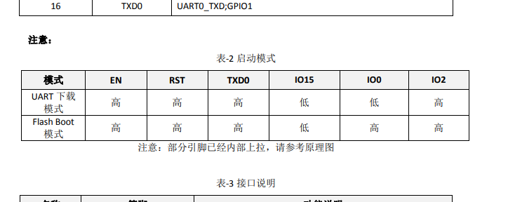 Arduino编程ESP8266下载报错错误：warning: espcomm_sync failed error: espcomm_open failed error: espcomm ...