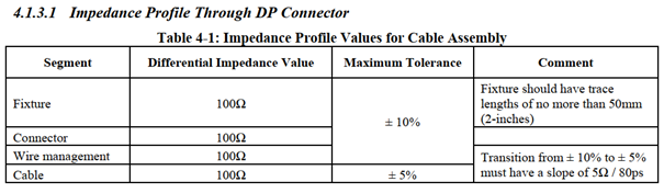 DP1.2 硬件规范——硬件/Lenovo_dp信号 插损 要求是什么-CSDN博客
